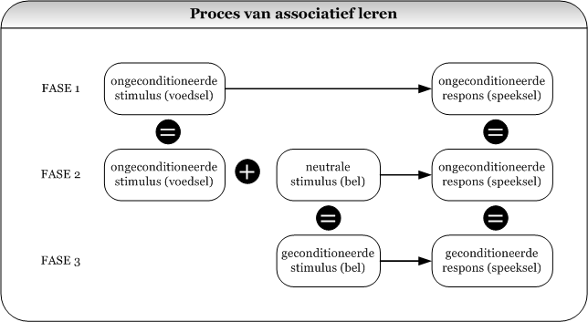 2 - Consumentengedrag - WikiMarketing